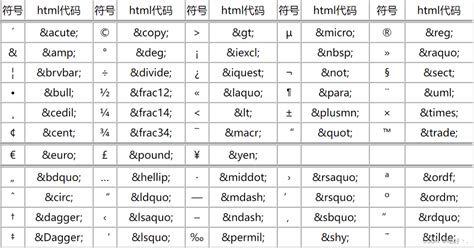 常见的编码万国码对照表 Csdn博客