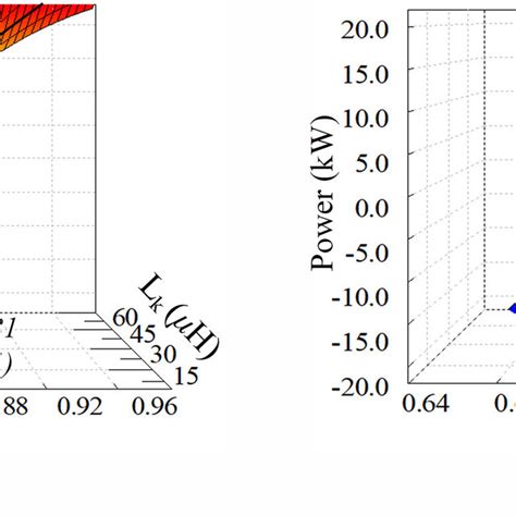 Pdf A Bidirectional Three Phase Push Pull Converter With Hybrid Pps Dapwm Switching Method For