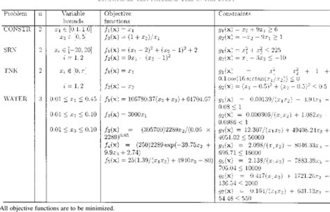 Pdf A Fast And Elitist Multiobjective Genetic Algorithm Nsga Ii Semantic Scholar