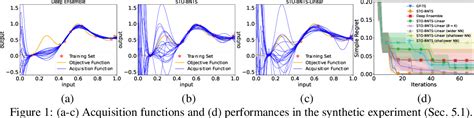 Figure 1 From Sample Then Optimize Batch Neural Thompson Sampling Semantic Scholar