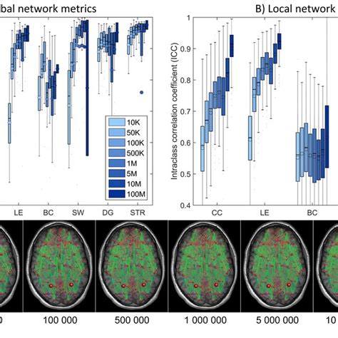 Reproducibility Of A Global Ncc Normalized Clustering Coefficient Download Scientific