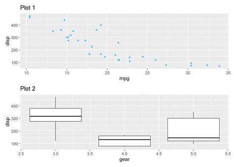 6 Data Visualization With Ggplot R Software Handbook