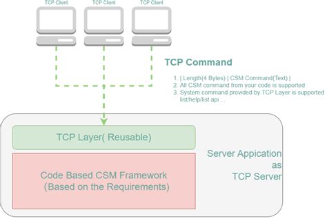 Csm Tcp Router Example Toolkit For Labview Download Vipm By Jki