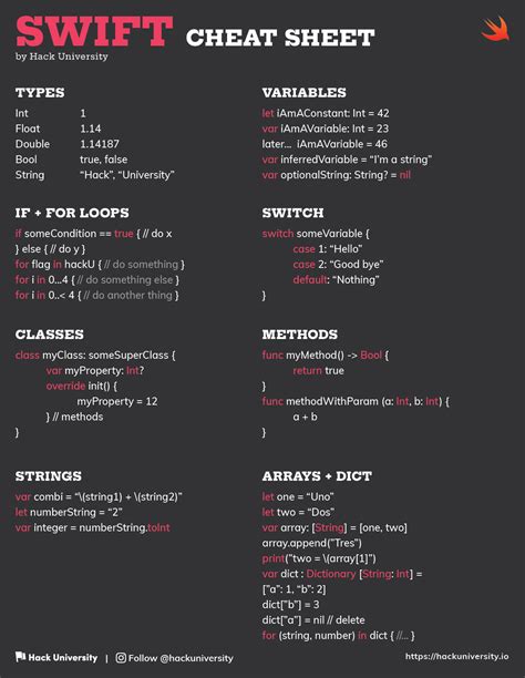 Hack University — Swift Cheat Sheet 😎