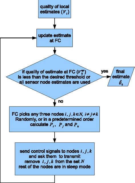 figure 2 from a cooperative game theoretic solution for lifetime