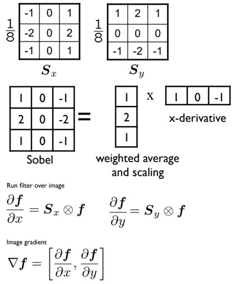 Flow Diagram Of Sobel Edge Detector Edges Detected Using Sob