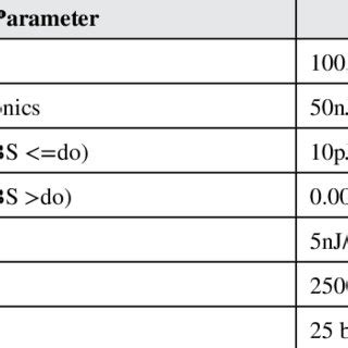 Configuration Parameters Download Table