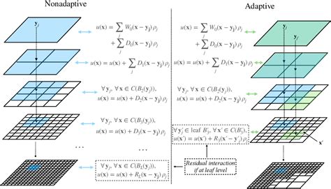 Figure 31 From A Dual Space Multilevel Kernel Splitting Framework For Discrete And Continuous