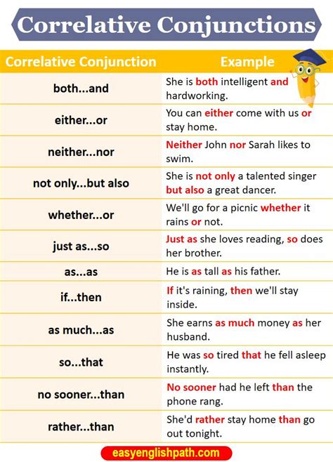 Correlative Conjunctions Definition Usage And Examples Correlative