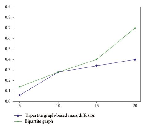 Recall Of The Hybrid Model Algorithm Download Scientific Diagram