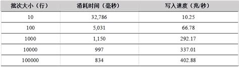Api性能基准测试报告
