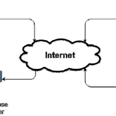 Basic Implementation Model Download Scientific Diagram
