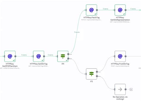 Unexpected Result In A Loop Execution When Both True And False Output