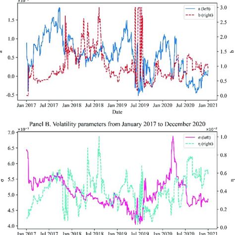 Swaption Normal Volatilities For The G2pp Model With Different Model Download Scientific