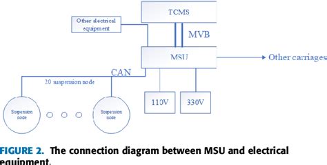 Figure 2 From Optimized Kld Based Fault Detection Method For Complex System Under Multi