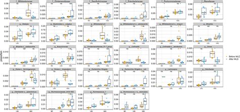 Abundance Of Significantly Altered Uncorrected P Download Scientific