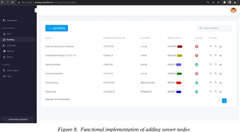 Figure 1 From Design Of Realtime Electricity Consumption Monitoring
