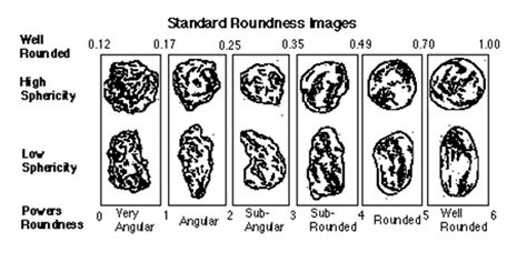 Sedimentology And Sedimentary Rocks ~ Geologyhub