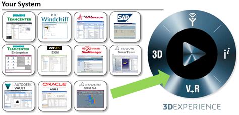 Dassault 3dexperience Migration · Prostep Us
