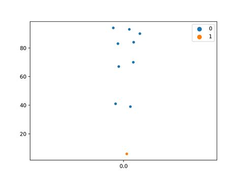 Python Use Label Array As Colormap For One Vector Scatter Stack