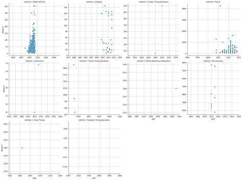 Python How Can I Access Identifying Info For Each Facet In A Seaborn