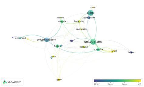 Bibliographic Coupling Of Countries Download Scientific Diagram