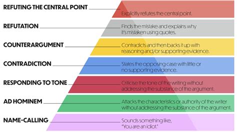 Community Guidelines Lattice Training