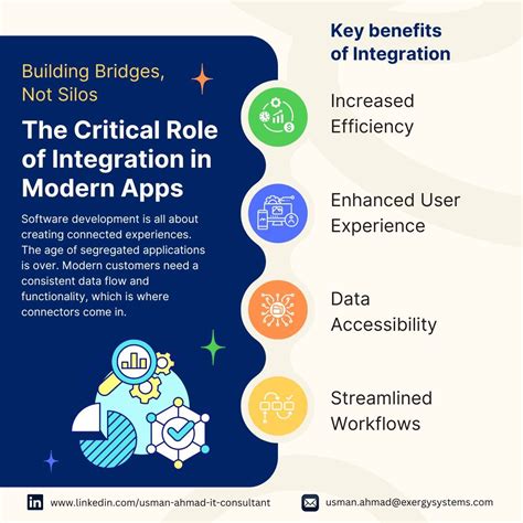 Usman Ahmad On Linkedin Softwaredevelopment Integration Apis Devops
