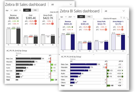 pricing plans zebra bi knowledge base