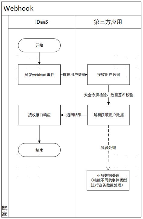概述 竹云idaas•开放平台