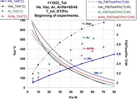 Plot Similar To Fig The Input Power Range Restricted To W To Download Scientific