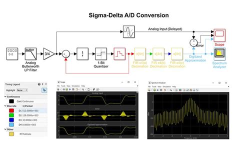 Simulink 시뮬레이션 및 모델 기반 설계 제품 정보 MATLAB