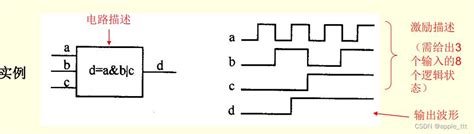 仿真验证方法（1）——动态验证仿真并行方法对新建系统进行技术验证 Csdn博客