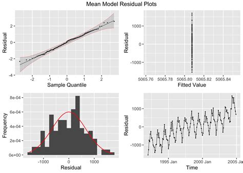 Statistics Background For Forecasting Economics Forecasting