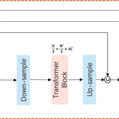 Overall Architecture Diagram Of The Auxiliary Module Download Scientific Diagram