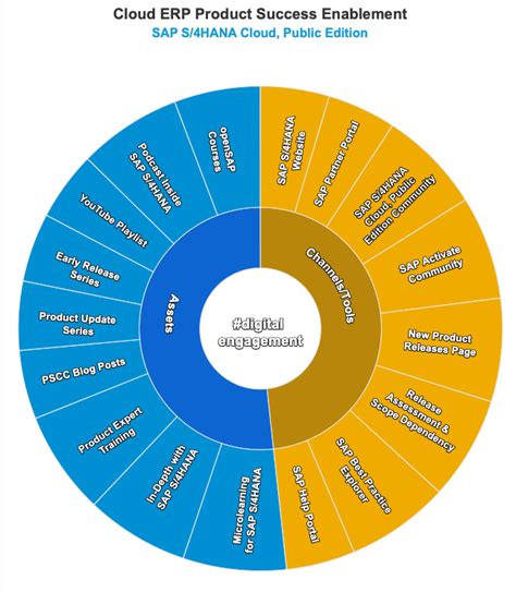 Sustainability With SAP S HANA Cloud Public Edit SAP Community