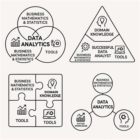 Dataanalytics Learning Growth Businessinsights Data Sony Bisht