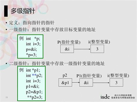 C语言基础——指针的高级应用 Week Ppt Download