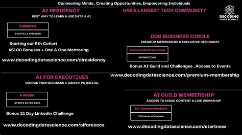 Academy Decoding Data Science