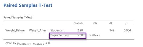 آزمون مقایسه Paired Samples T Test با نرمافزار جاموی Jamovi تحلیل آماری