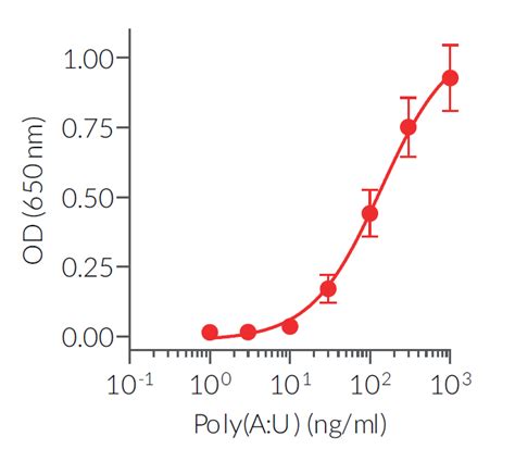 Poly A U Tlr3 Agonist Polyadenylic Polyuridylic Acid Invivogen