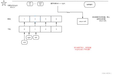 二分查找算法 Csdn博客