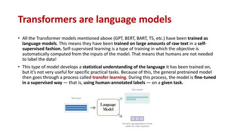 Demystifying Nlp Transformers Understanding The Power And Architecture