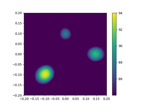 Cross Spectral Matrix Import — Acoular 2507 Documentation