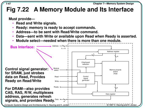 Ppt Chapter 7 Memory System Design Powerpoint Presentation Free Download Id5596749