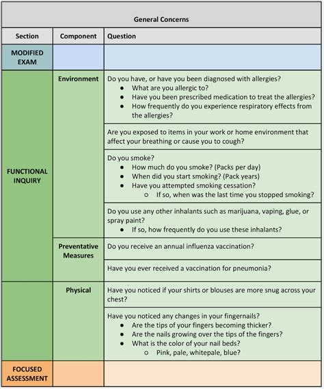 Respiratory Assessment Documentation At Ashley Mullen Blog