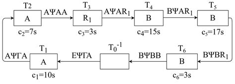 Task Plan As The Optimal T With The Heuristic Option Download Scientific Diagram