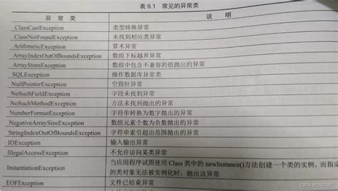 Java第九章总结 Csdn博客
