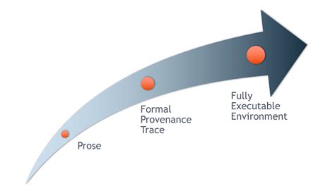 14 Reproducibility And Provenance Reproducible Practices For Arctic Research Using R