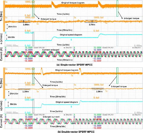 Figure 1 From Research On Short Circuit Of Fault Tolerant Permanent